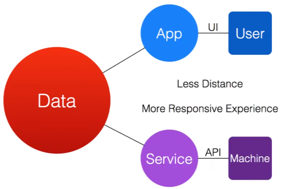 What is data gravity and why does it matter? | Barracuda Networks Blog