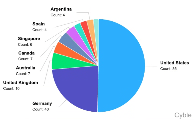 SafePay: Email bombs, phone scams and really big ransoms | Barracuda ...