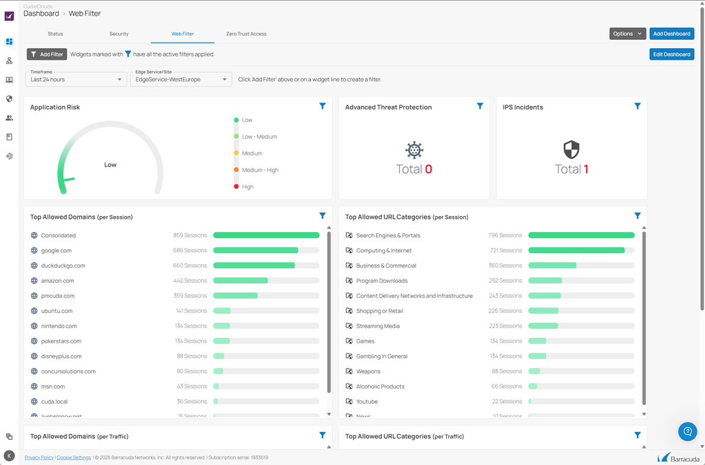 Future-proof your secure internet access with the new generation of web ...