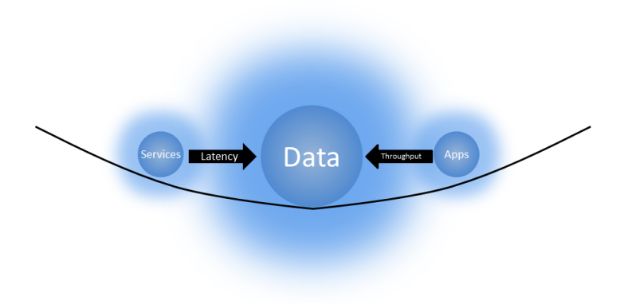 What is data gravity and why does it matter? | Barracuda Networks Blog