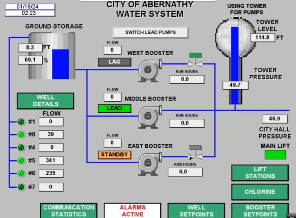 Infrastructure defense: Water and wastewater systems | Barracuda Networks Blog