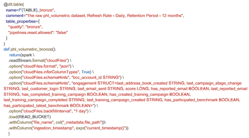 Building Reliable Pipelines with Lakeflow Declarative Pipelines and ...